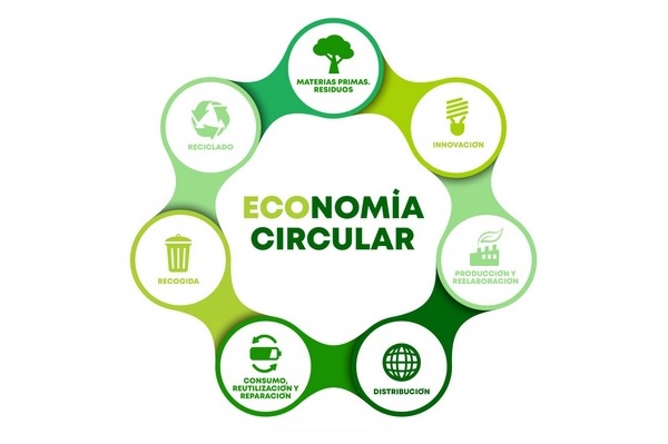 AYUDAS AL IMPULSO DE LA ECONOMÍA CIRCULAR - APIA